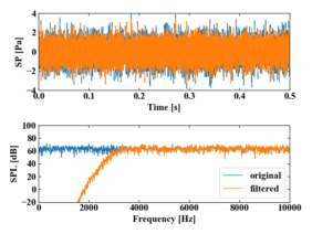PythonのSciPyでハイパスフィルタをかける! | WATLAB