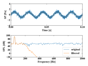 PythonでFFTとIFFT!逆フーリエ変換で時間波形を作る | WATLAB