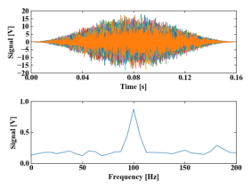 PythonでFFT実装!SciPyのフーリエ変換まとめ | WATLAB import Python