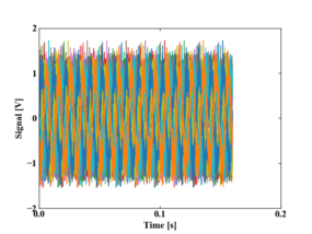 PythonでFFTをする前にオーバーラップ処理をしよう! | WATLAB