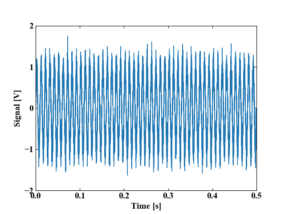 PythonでFFT実装!SciPyのフーリエ変換まとめ | WATLAB import Python