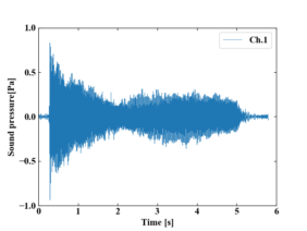 Pythonでwav波形を切り出す!NumPyの配列処理 | WATLAB