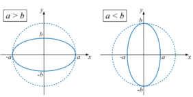 Python/Numpyで楕円方程式を描画する! | WATLAB