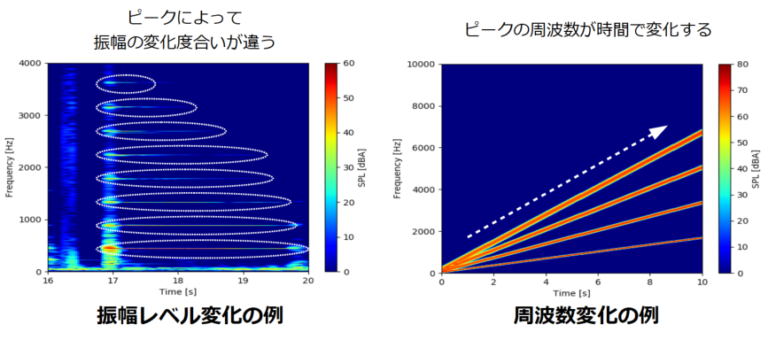 Pythonでフォルダ内全wavをスペクトログラムに変換してみた | WATLAB