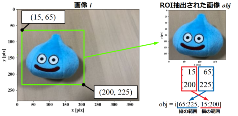 Python/OpenCVのROI抽出!領域の切り出しとコピー | WATLAB