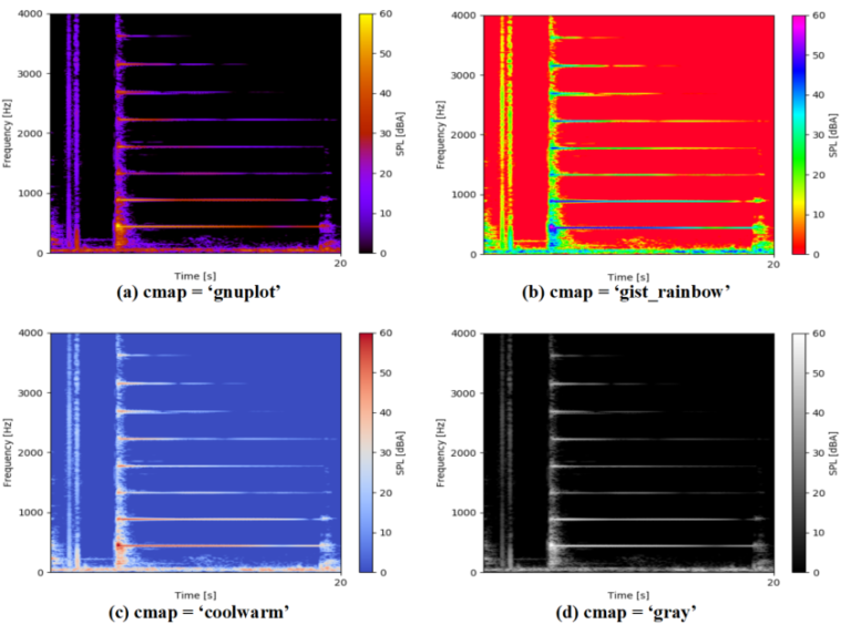 Pythonで音声のスペクトログラム計算コードを自作する! | WATLAB import Python