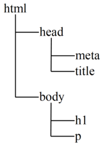 html-structure | WATLAB -Python, 信号処理, 画像処理, AI, 工学, Web-