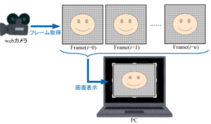 Pythonでwebカメラ処理!リアルタイムサリエンシーマップ | WATLAB