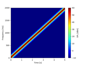 Pythonで音声のスペクトログラム計算コードを自作する! | WATLAB import Python