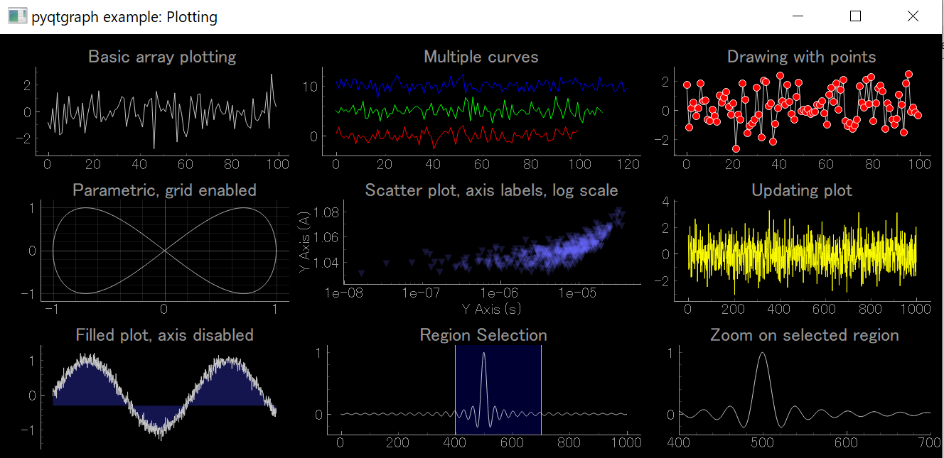Python/pyqtgraphのインストールとサンプル起動方法 | WATLAB