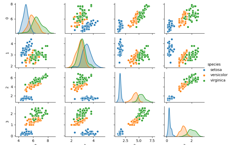 pairplot-datasets-iris-spacies | WATLAB