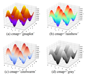 Python/matplotlib3Dプロット!面と散布図を作成 | WATLAB