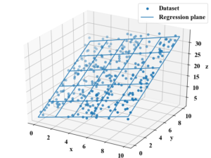 Python/matplotlib3Dプロット!面と散布図を作成 | WATLAB
