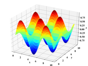 Python/matplotlib3Dプロット!面と散布図を作成 | WATLAB