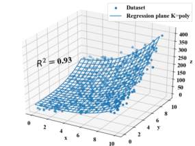 Pythonサポートベクターマシンで回帰分析！SVRの概要と実装 | WATLAB
