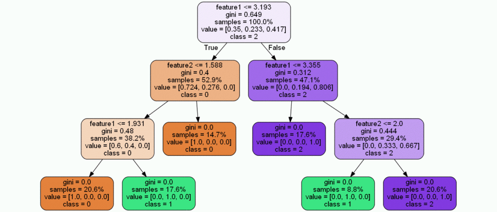 trees_animation | WATLAB -Python, 信号処理, 画像処理, AI, 工学, Web-