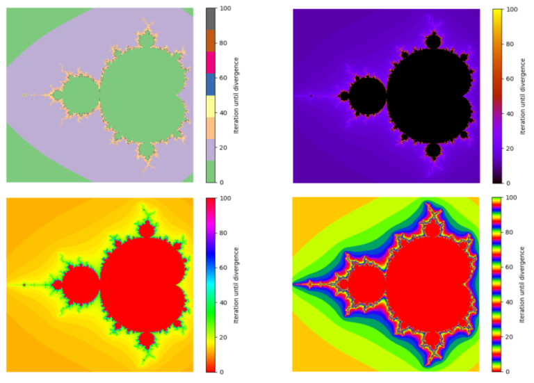 Pythonで描くマンデルブロ集合!フラクタルの旅を体感してみる | WATLAB