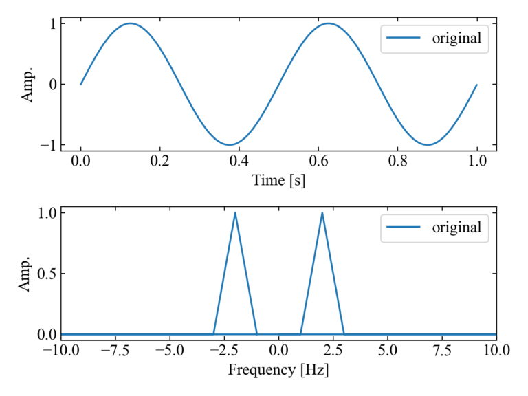 FFT波形を微積分！Pythonで周波数軸微積分をしてみた | WATLAB