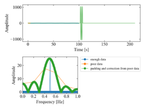 ゼロパディングFFTで 高周波数分解能にするPythonコード | WATLAB