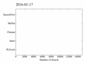 dynamic-barplot | WATLAB