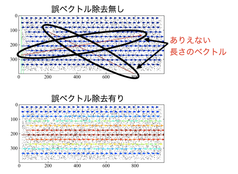 Python/OpenCVでPIV計測！粒子移動をベクトル化する | WATLAB