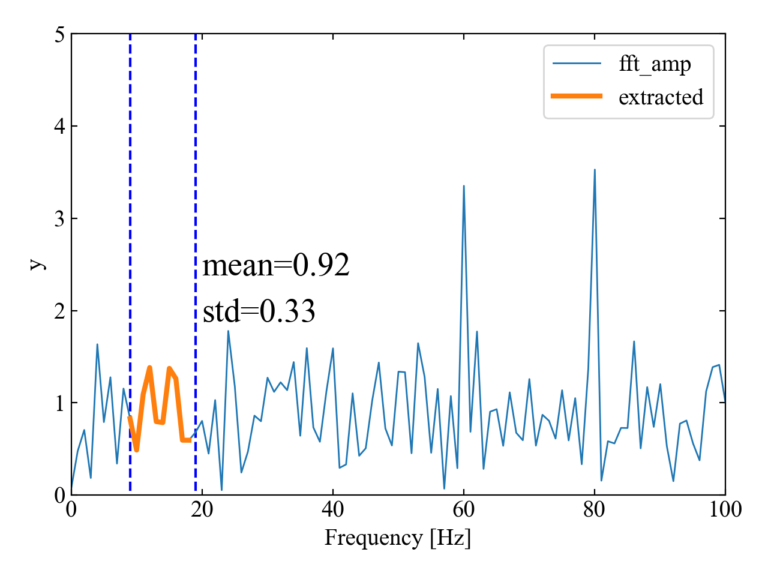 fft-band-result | WATLAB