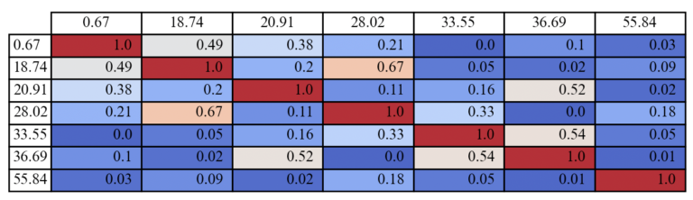 Python/matplotlibで表を作成し見栄えを整える方法 | WATLAB