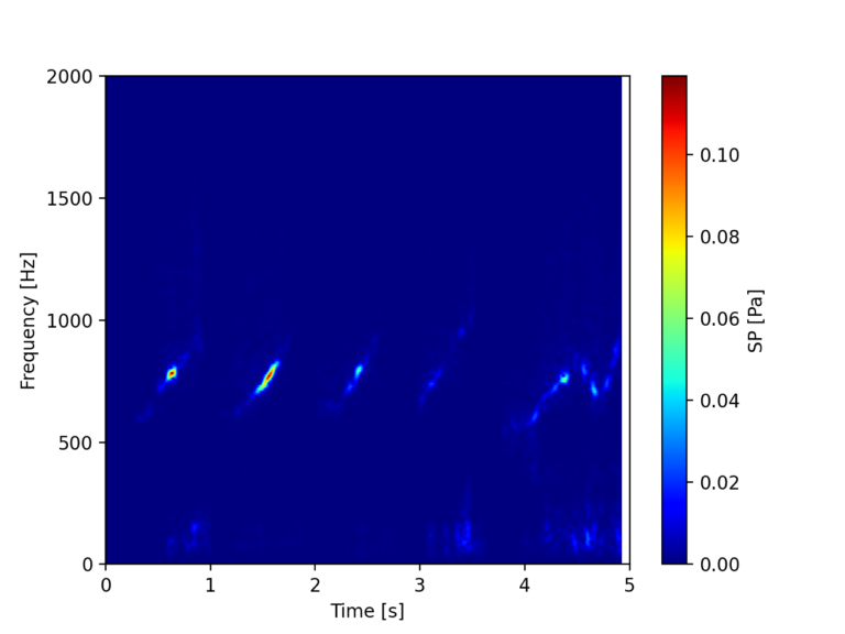 Pythonで音声のスペクトログラム計算コードを自作する! | WATLAB import Python