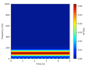 Pythonで音声のスペクトログラム計算コードを自作する! | WATLAB import Python
