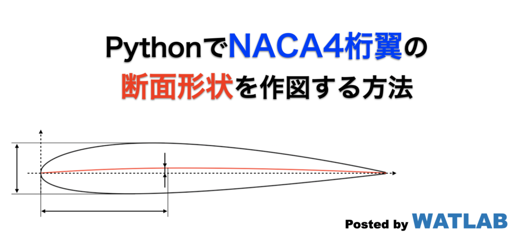 PythonでNACA4桁翼の断面形状を作図する方法 | WATLAB