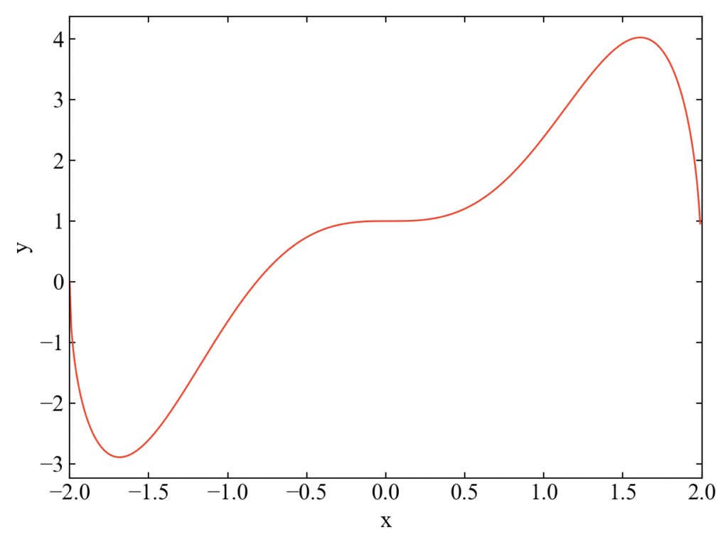 積分で解くWi-FiパスワードをPython/sympyで計算する | WATLAB