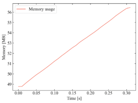Python/memory_profilerでメモリ使用量を計測する | WATLAB