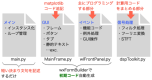 dsp-soft-4file-structure | WATLAB