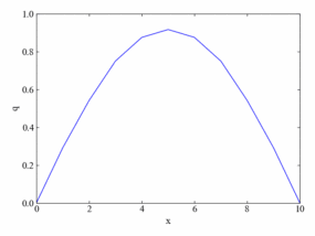1d_diffusion_divergence | WATLAB