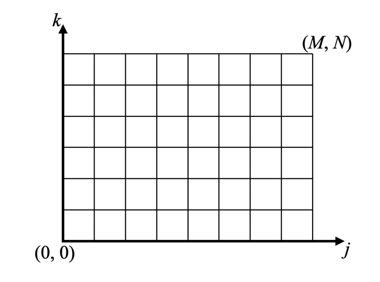 Pythonで2次元ラプラス方程式を数値計算する方法 | WATLAB import Python