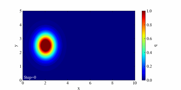 2d-advection-01 | WATLAB