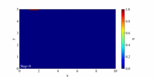 2d-advection-diffusion-01 | WATLAB