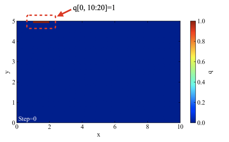 Pythonで2D移流拡散方程式を数値計算して拡散流れを表現する | WATLAB import Python