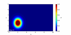2d-advection-divergence | WATLAB