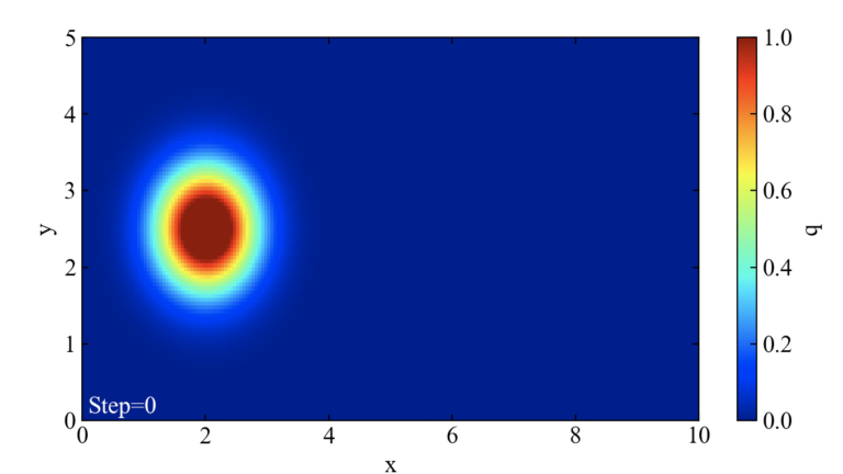 Pythonで2次元移流方程式を数値計算する方法 | WATLAB import Python