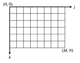 Pythonで2D移流拡散方程式を数値計算して拡散流れを表現する | WATLAB import Python