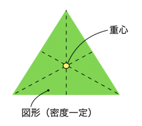 Python/OpenCVで2次元面の重心を求める方法 | WATLAB import Python