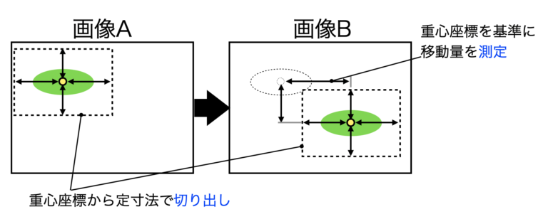 Python/OpenCVで2次元面の重心を求める方法 | WATLAB import Python