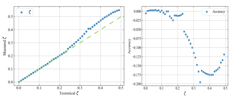 振動波形のヒルベルト変換から対数減衰率を求めるPythonコード | WATLAB import Python