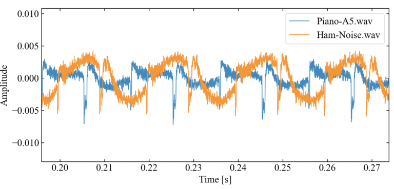 Pythonで簡単にwavファイルのノイズキャンセルを行う方法 | WATLAB import Python