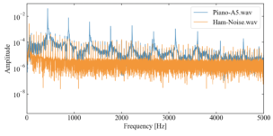 Pythonで簡単にwavファイルのノイズキャンセルを行う方法 | WATLAB import Python