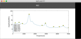 kivy-fft-horizontal-style | WATLAB