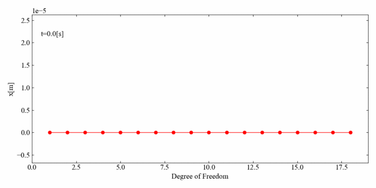 double-supported-beam-side-excite | WATLAB