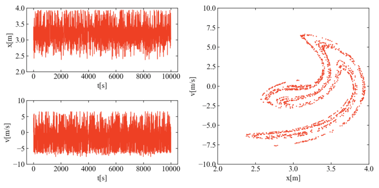 PythonでDuffing振動子を解析してアトラクターを見る | WATLAB import Python