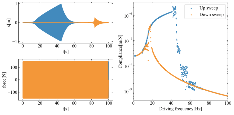 Pythonで非線形ばねを持つ1自由度振動系の周波数応答関数を求める | WATLAB Import Python
